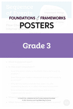Foundations & Frameworks Posters: Grade 3 — File Access Fee – Make Way ...